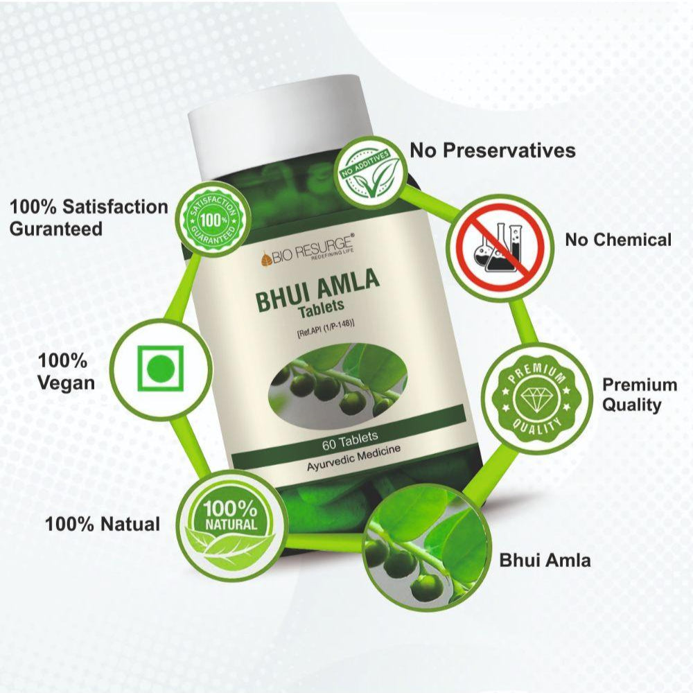 Bio Resurge - Certified Ayurvedic Medicine & Health Care Products