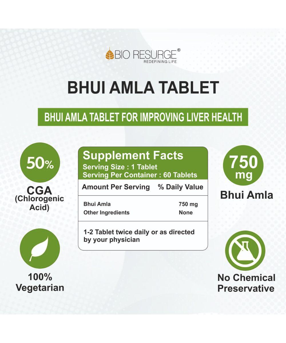 Bio Resurge - Certified Ayurvedic Medicine & Health Care Products